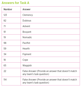 Vocab Gal's Classroom Escape Room [Free Printable Activity]