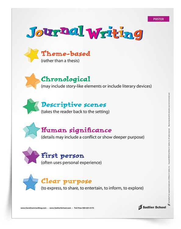 Fun Journal Writing Prompts Students Can Use Anytime