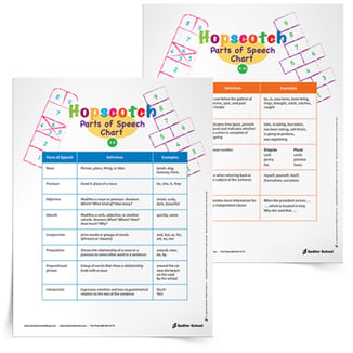 Shamrock Parts of Speech Review Game, Grades 3–6