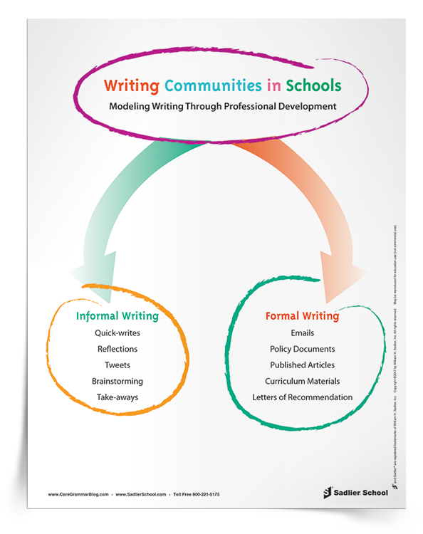 How Professional Development Can Support Writing Communities in Schools