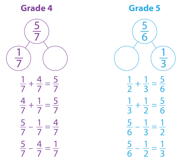 Adding Fractions Using Models Worksheets Grades 4 5 Adding Fractions Using Models Worksheets Grades 4 5