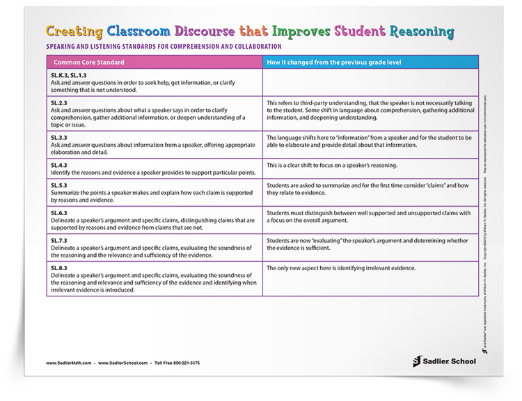 How to Improve Mathematical Discourse in Your Classroom