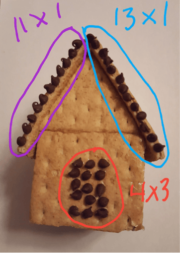 Gingerbread House STEAM Activity– Math Connections