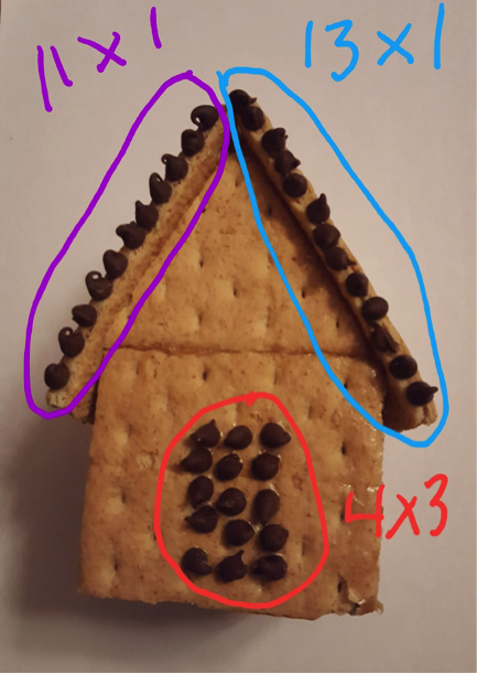 Gingerbread House STEAM Activity– Math Connections