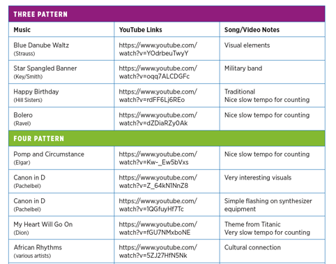 FUN Music and Math Lesson Plan for Grades 1–6