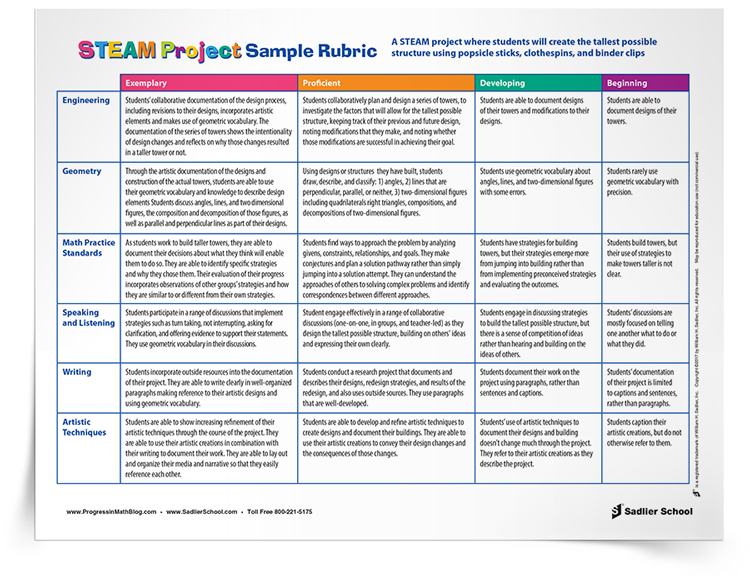 How to Create Rubrics That Will Enhance STEAM Projects in the Math ...