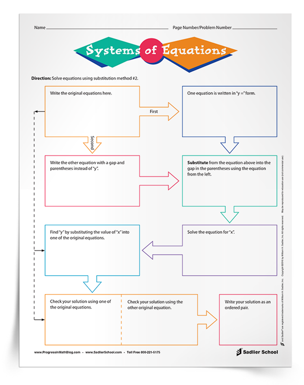 A Template for a Systems of Equations Activity, Grade 8