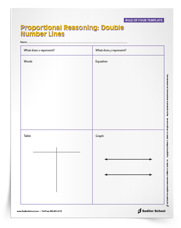 Using the Rule of Four Template to Help Middle School Students Model ...