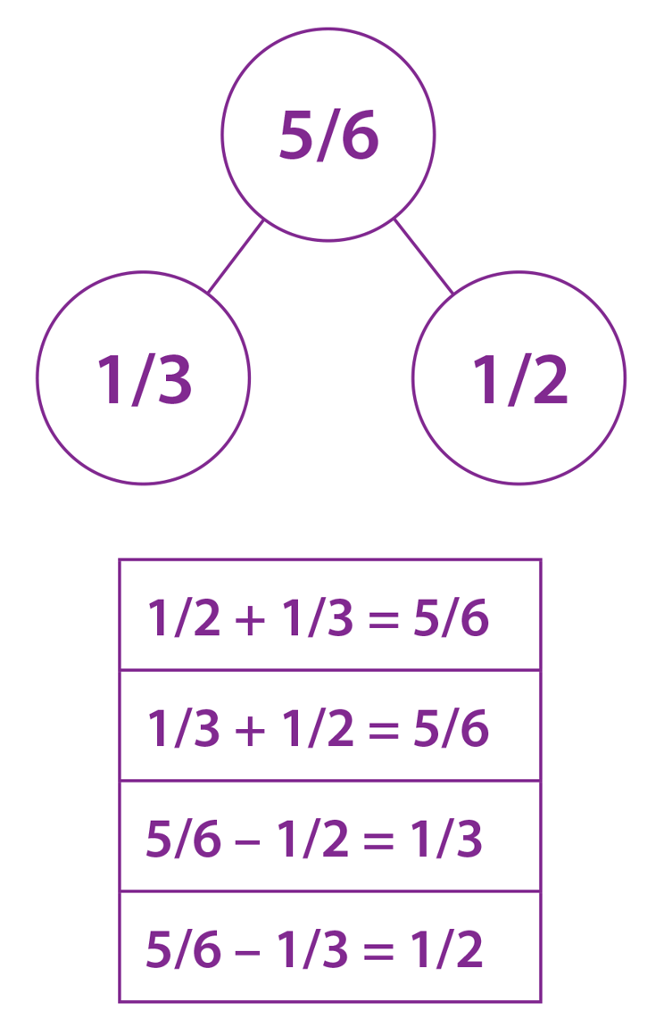 Three Ways To Use Appropriate Tools Strategically Mathematical Practice 5