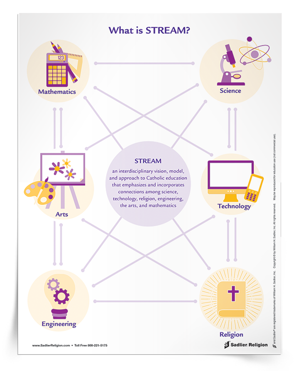 How to Integrate STREAM Curriculum into Religious Education