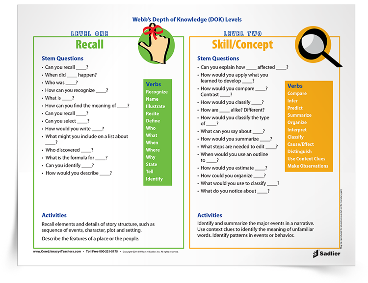 Components of Balanced Literacy and Strategies for the Classroom