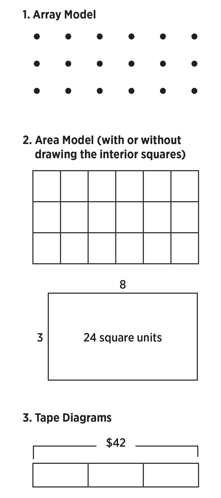 Word Problem Solving Strategies for Students in Grades K–4 [Free Templates]