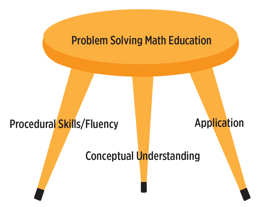 Move Your Math Class from Skills-Based to Problem Solving [Free Resources]