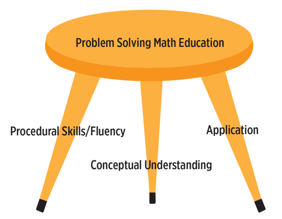 Move Your Math Class from Skills-Based to Problem Solving [Free Resources]