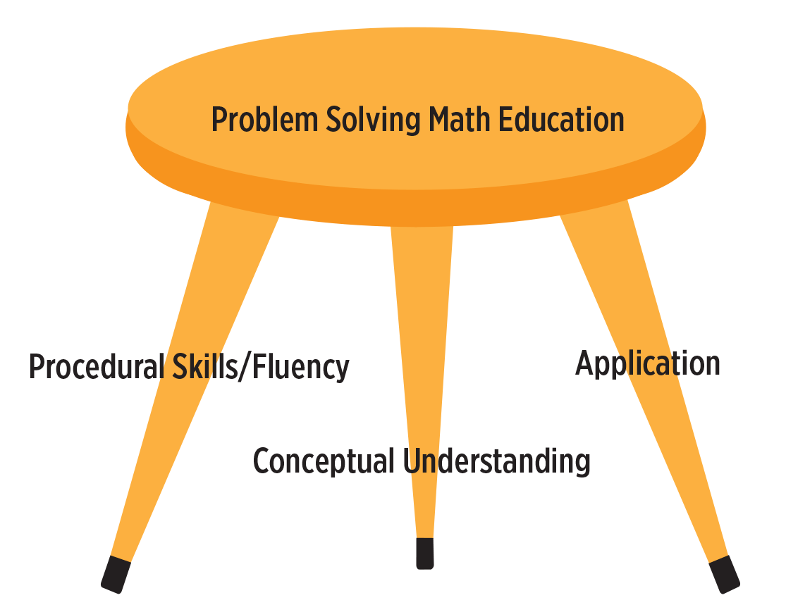 Move Your Math Class From Skills Based To Problem Solving Free Resources Move Your Math Class From Skills Based To Problem Solving Free Resources