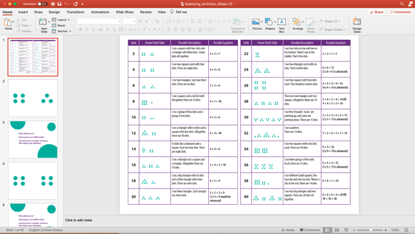 Subitizing PowerPoint Activities for In-Person or Online Classrooms ...