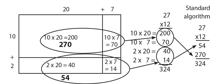 How to Look for and Make Use of Structure in the Elementary Classroom ...